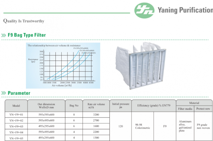 F9 Medium Efficiency Pocket Air Filter Anti Static For Purification ...