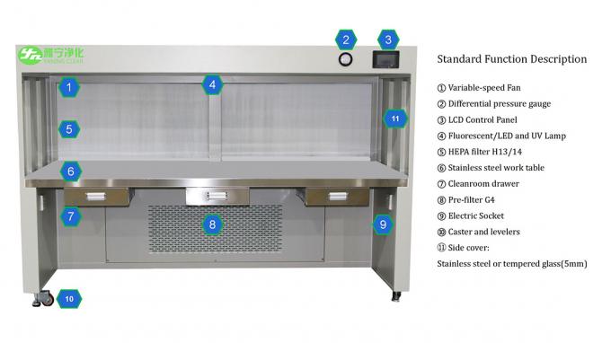 SUS304 Laminar Clean Bench Air Filters 250W YANING Class 100 Free Stand