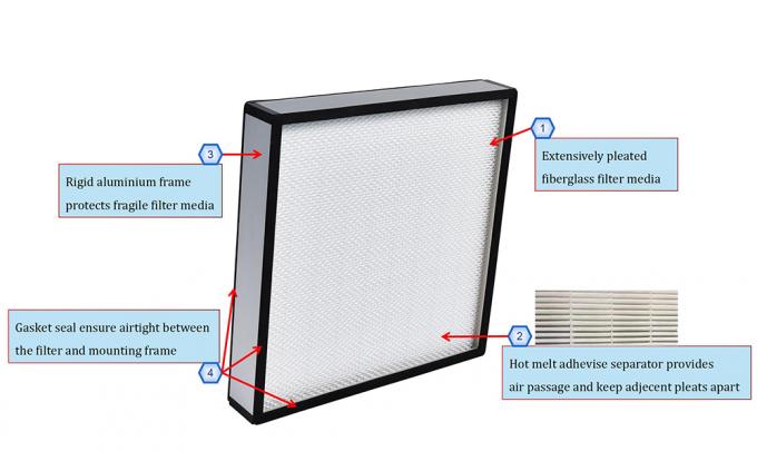 Cleanroom Hepa Air Filter En 1822 Iso 29463 Deep Pleat