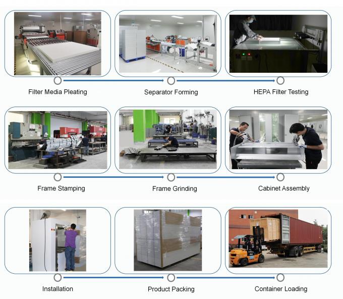 YANING HVAC Dust Decontamination Good Filtration Cleanroom ISO14644 FED ...