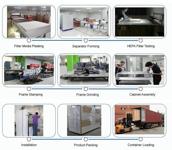 Custom Desk Top Laminar Flow Cabinet Mini Modular Laboratory Horizontal ...