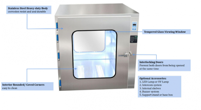 Stainless Steel Static Type Clean Room Pass Through Box / Transfer Window