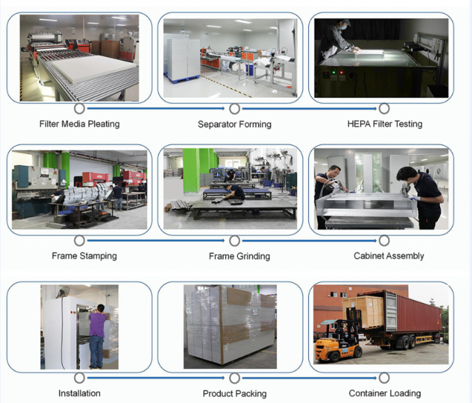 Stainless Steel 304 Cleanroom Air Flow System Sampling Booth 0.8kw With ...