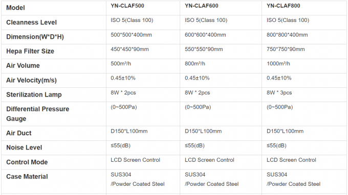 Laboratory Iso 5 Horizontal Laminar Air Flow Hood Laf With Pre Filter ...