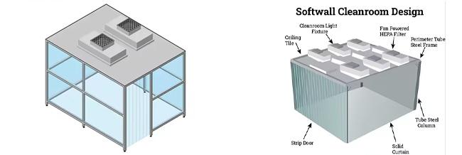 Electrical Safety Ss304 Class 1000 Clean Room Booth 170w FFU Power 1 ...