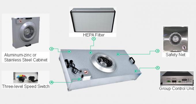 Replaceable Hepa Filter Ceiling Hepa Diffusers stainless steel