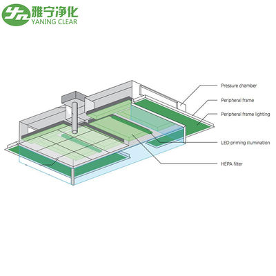 Pharmacy Clean Room Modular HEPA Laminar Air Flow Ceiling For Operating ...