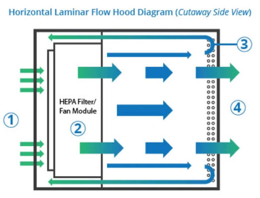 Hepa Filter Ffu Module Laminar Clean Bench Iso5 Class A Modular