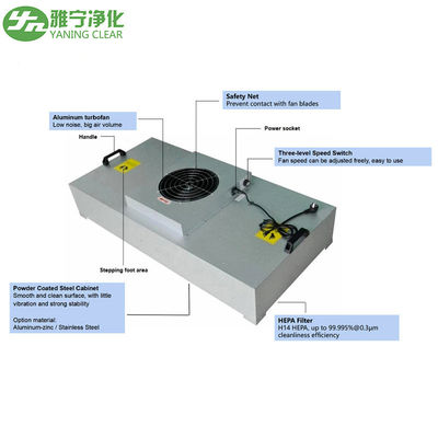 Cleanroom Ceiling HEPA Filter System FFU Fan Filter Unit with Terminal ...